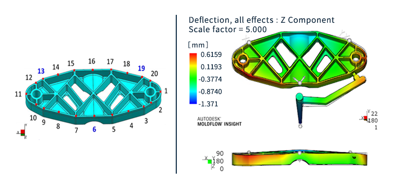 Simulation of Injection Molding | CAE Analysis | Asahi Kasei ...