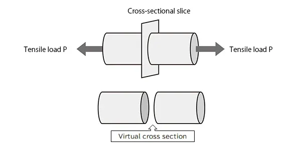What is CAE? | Part 1 Fundamentals of CAE | Asahi Kasei Engineering ...