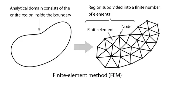What is CAE? | Part 1 Fundamentals of CAE | Asahi Kasei Engineering ...