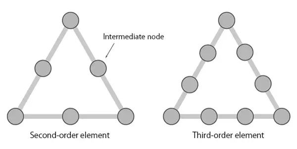 What is CAE? | Part 1 Fundamentals of CAE | Asahi Kasei Engineering ...