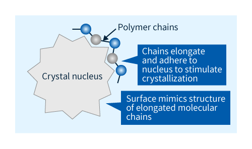 What are polyacetal resins (POM resins)? | Asahi Kasei engineering ...