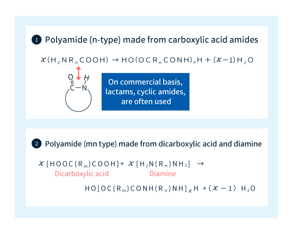 What are polyamide resins (nylon resins)? | Asahi Kasei engineering ...