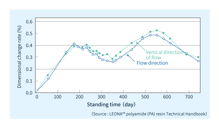 What are polyamide resins (nylon resins)? | Asahi Kasei engineering ...