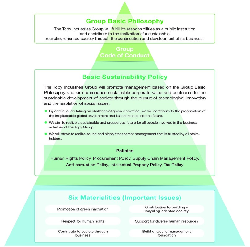 Basic Approach to Sustainability | Sustainability | Topy Industries, Ltd.