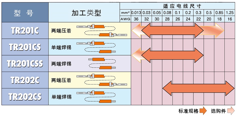 有关TR201系列（打端子机TR201C系列） | 自动电线处理机 | 新明和工业株式会社