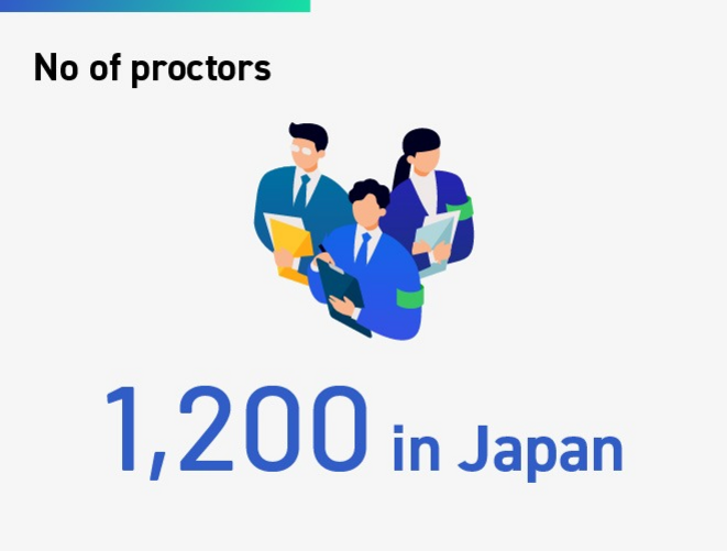 Prometric in numbers | About Prometric | CBT/IBT world-class test ...