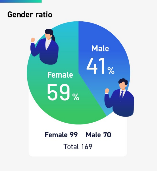 Prometric in numbers | About Prometric | CBT/IBT world-class test ...