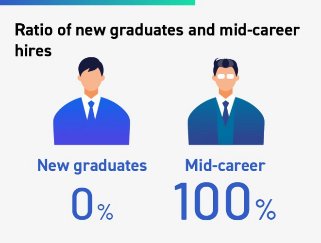 Prometric in numbers | About Prometric | CBT/IBT world-class test ...