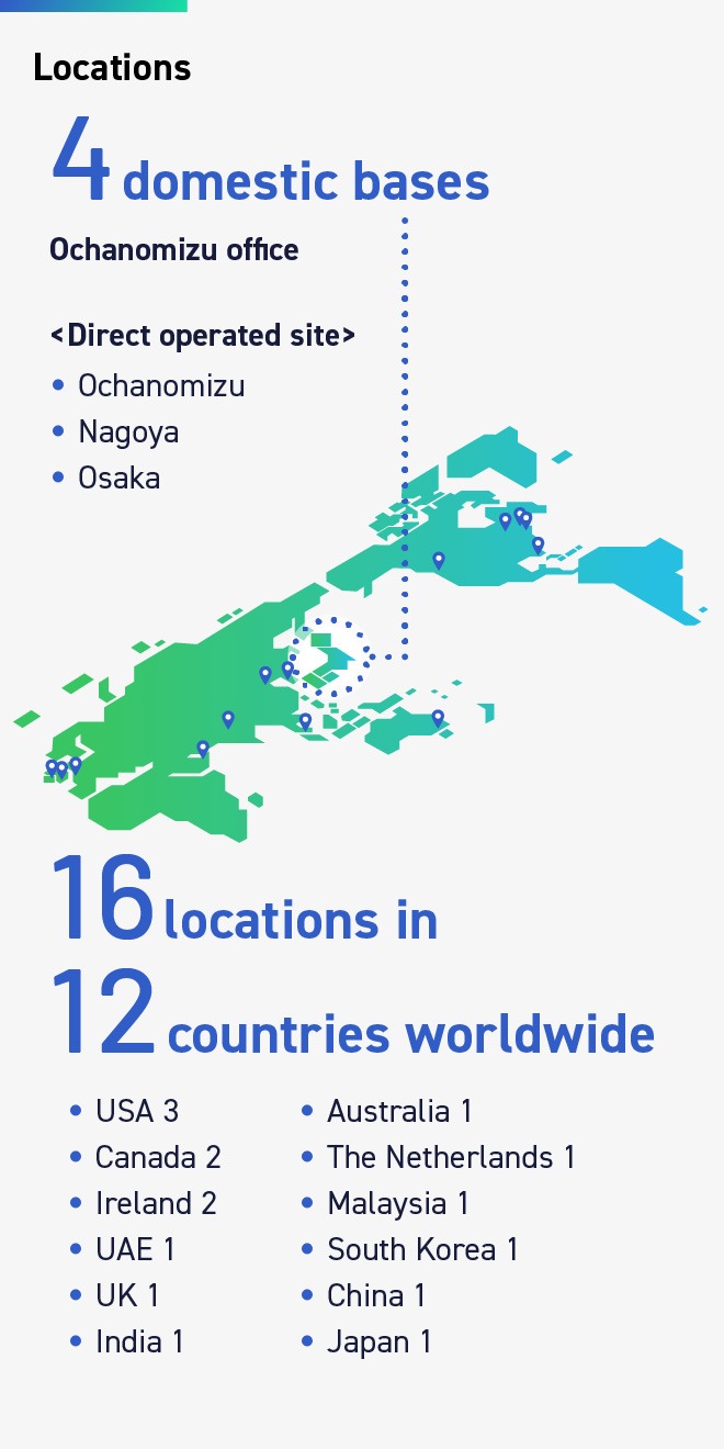 Prometric in numbers | About Prometric | CBT/IBT world-class test ...