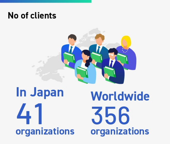 Prometric in numbers | About Prometric | CBT/IBT world-class test ...