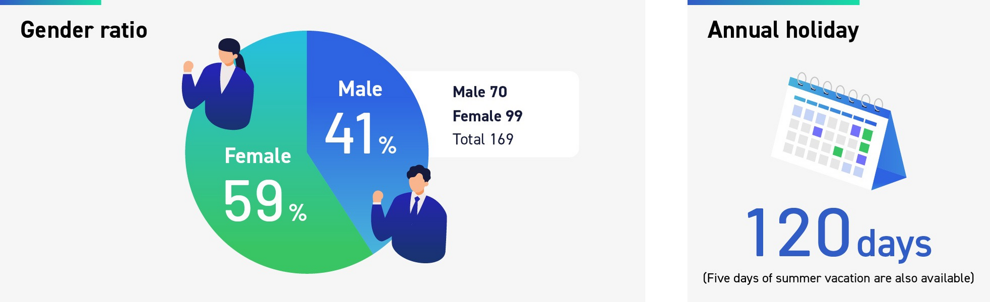 Prometric in numbers | About Prometric | CBT/IBT world-class test ...