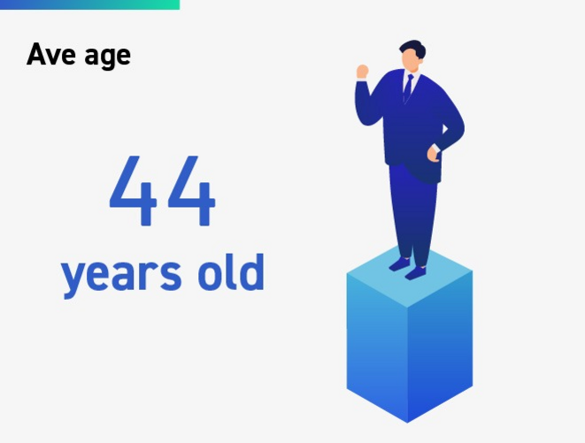 Prometric in numbers | About Prometric | CBT/IBT world-class test ...