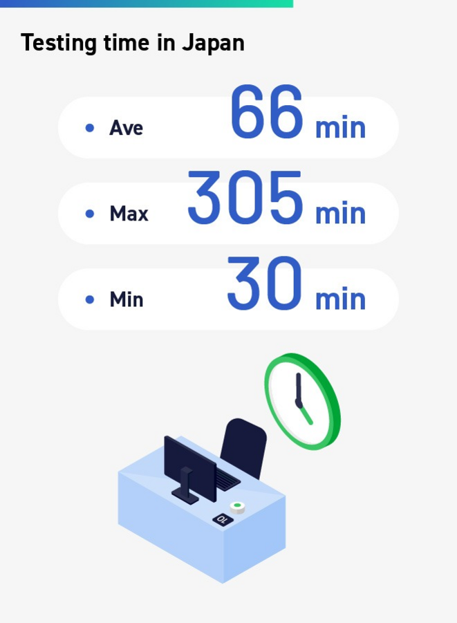 Prometric in numbers | About Prometric | CBT/IBT world-class test ...