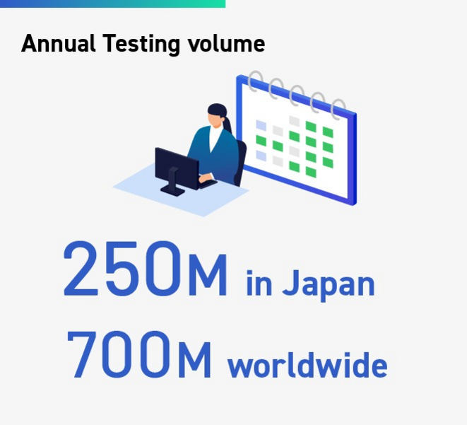 Prometric in numbers | About Prometric | CBT/IBT world-class test ...