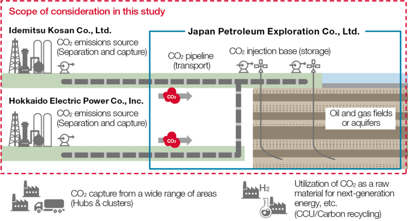 Carbon neutral, climate change response | Environment | Sustainability | Idemitsu Kosan