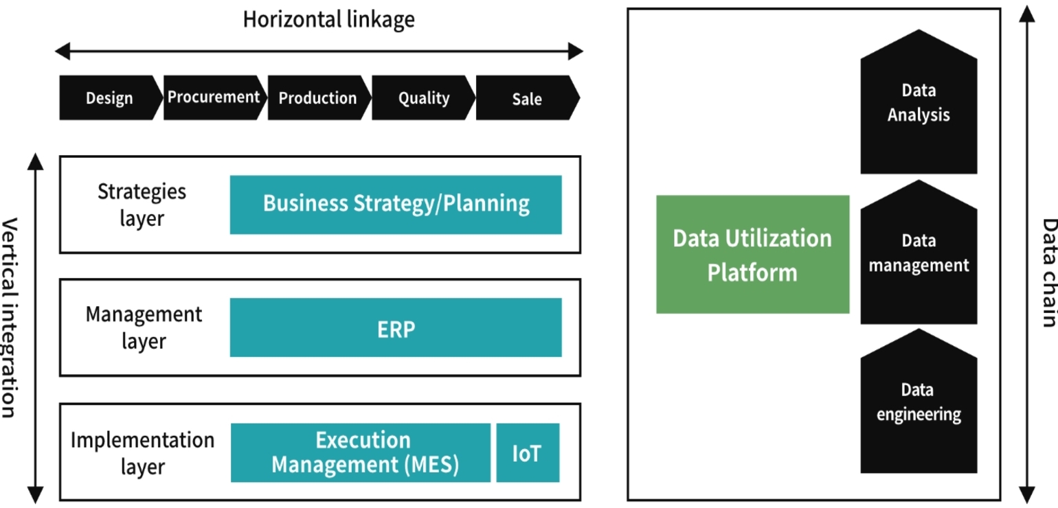Business details | Business Engineering Corporation B-EN-G