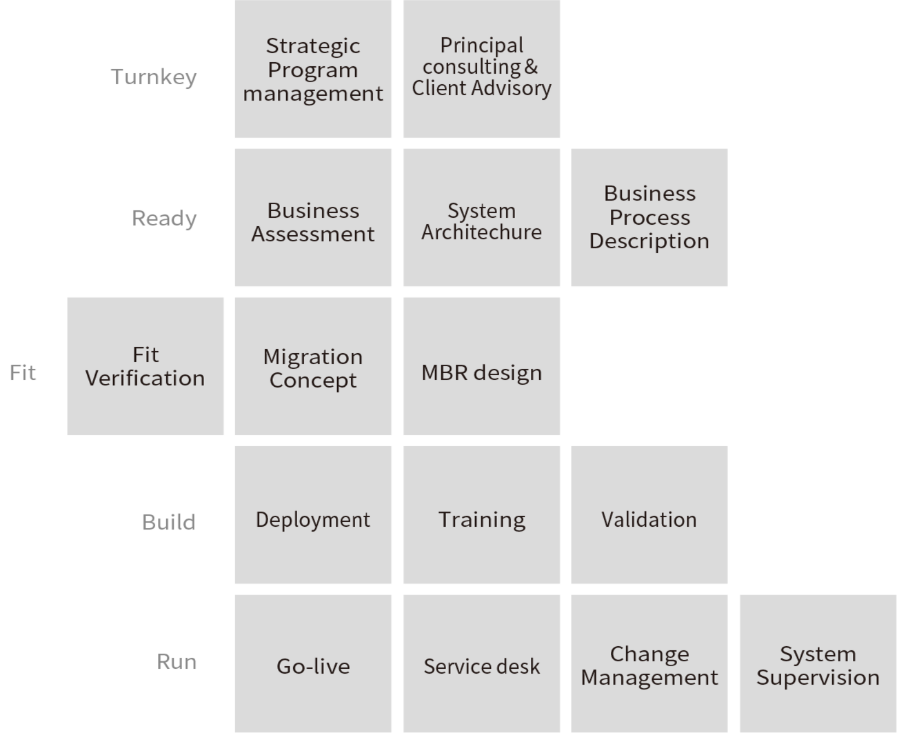 PAS-X MES | Business Engineering Corporation B-EN-G