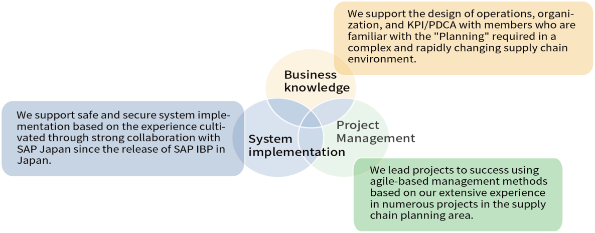 SAP IBP | Business Engineering Corporation B-EN-G