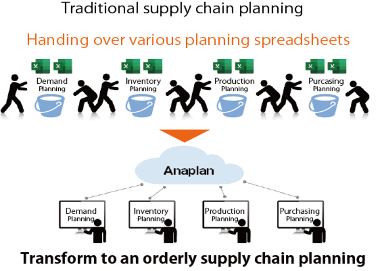 Anaplan | Business Engineering Corporation B-EN-G