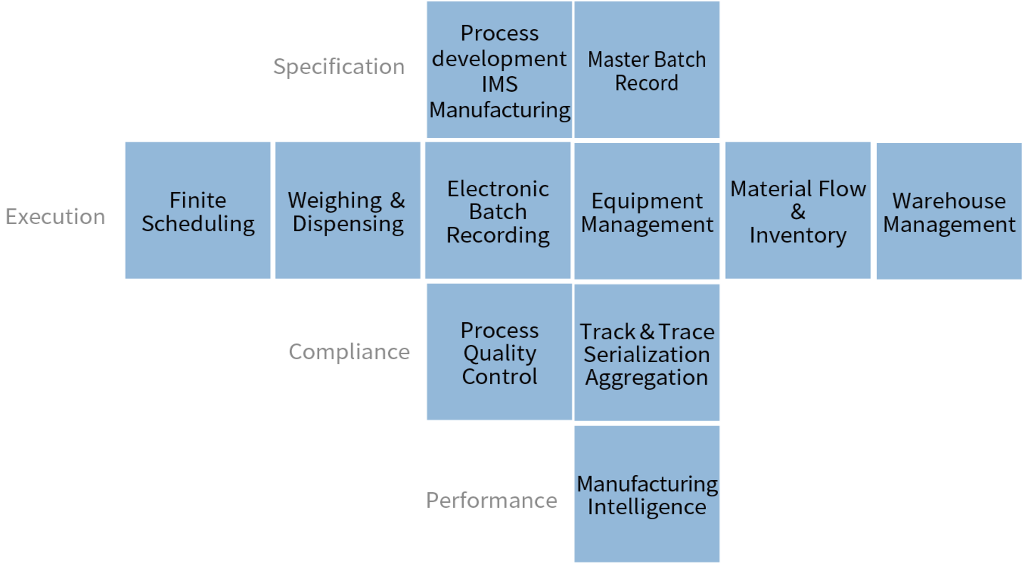 PAS-X MES | Business Engineering Corporation B-EN-G