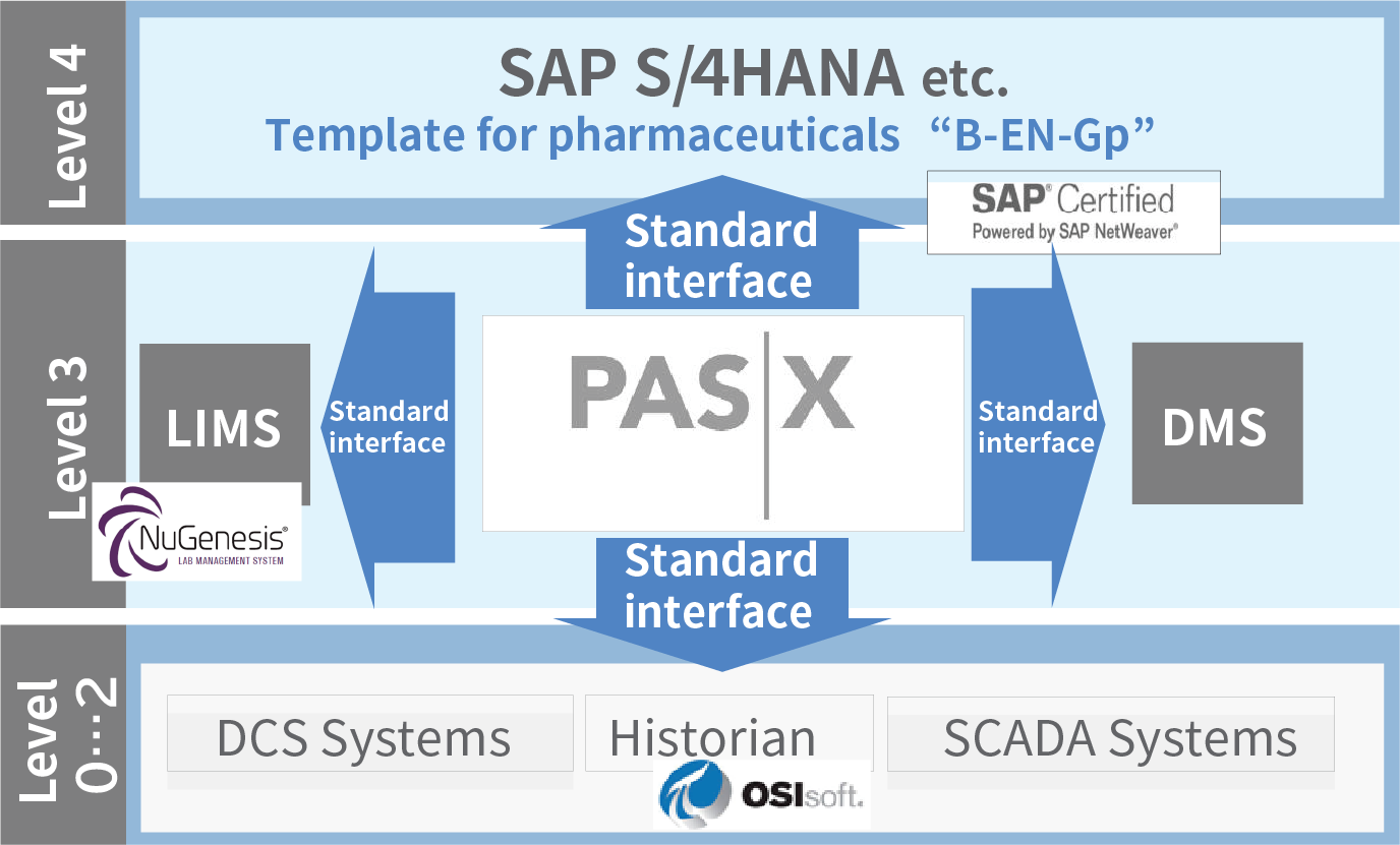 PAS-X MES | Business Engineering Corporation B-EN-G