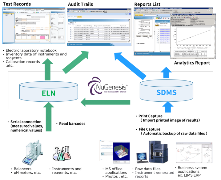 Waters NuGenesis LMS | Business Engineering Corporation B-EN-G