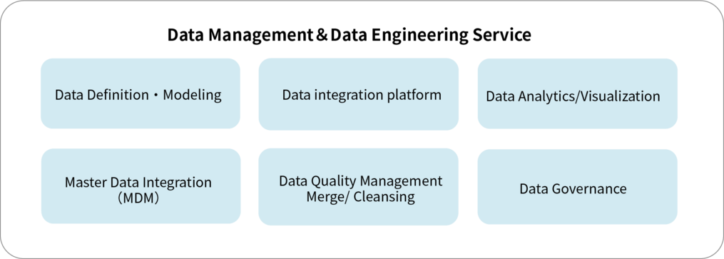Pharmaceutical research and development data integration infrastructure ...