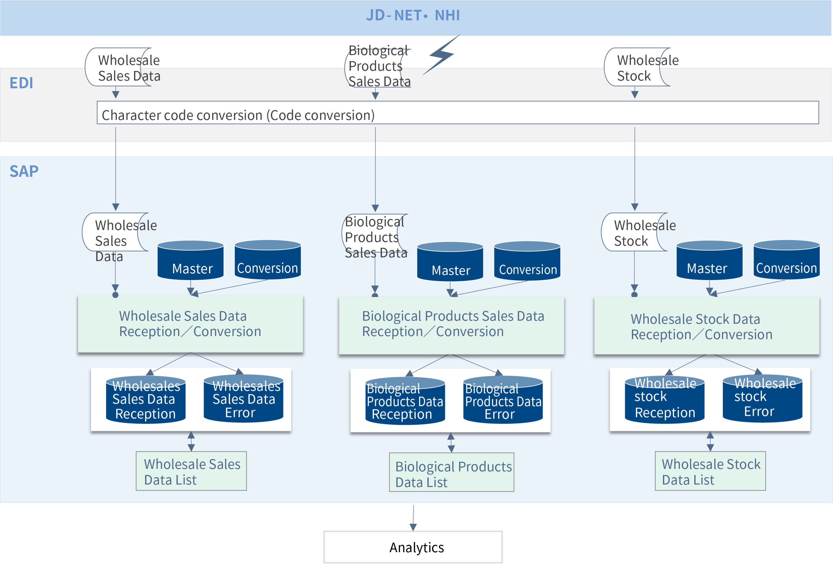 B-EN-Gp | Business Engineering Corporation B-EN-G