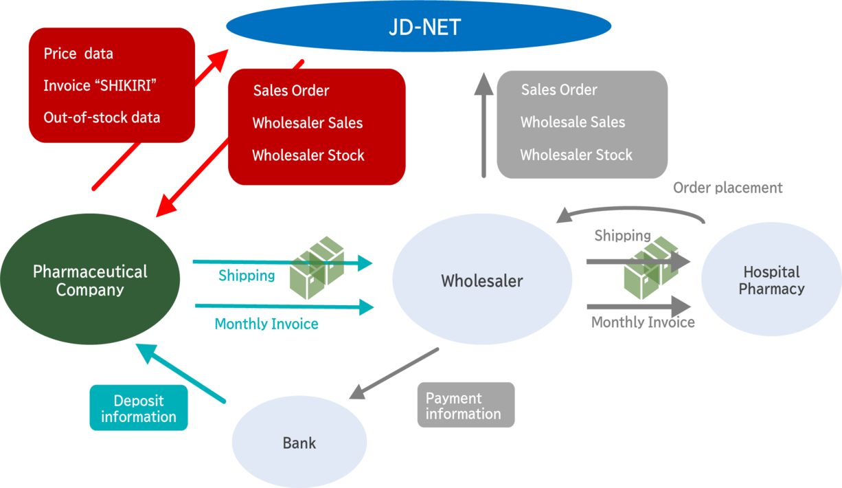 B-EN-Gp JD-NET Solution for SAP S/4HANA | Business Engineering ...