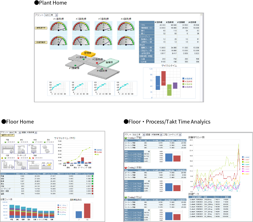 SAP MII | Business Engineering Corporation B-EN-G