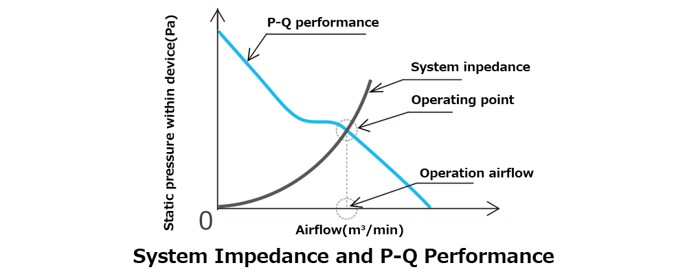 Equipment ventilation resistance | Basic knowledge of fans