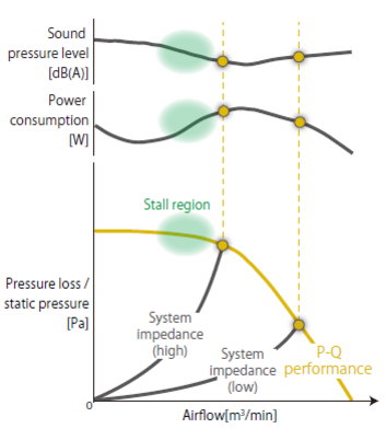 Features of Counter Rotating Fan