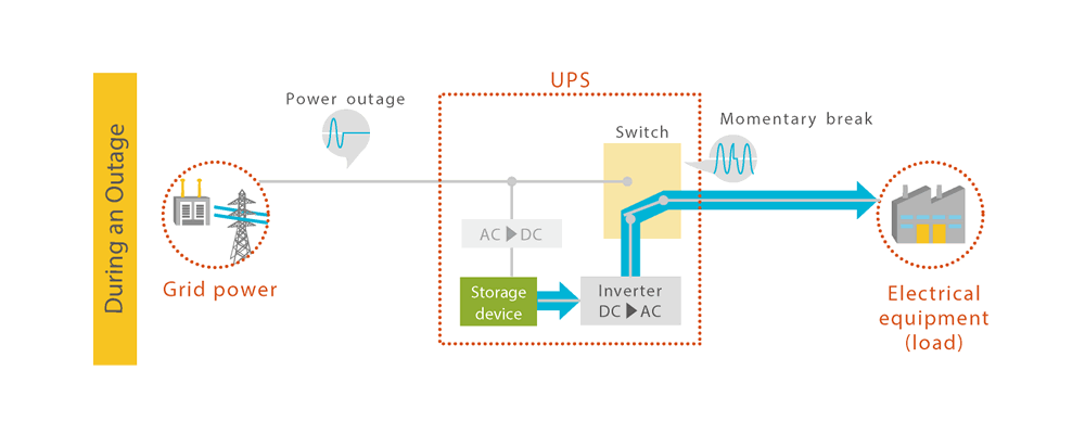 UPS: Passive Standby | Basic knowledge and countermeasures for power ...