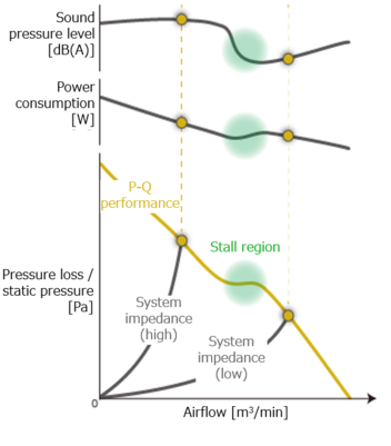 What is a cooling fan? Explaining the types, structure, control methods ...